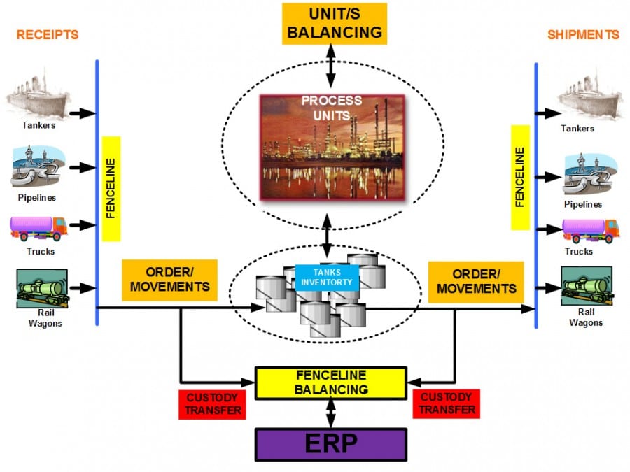 Project Profiles - globaloms