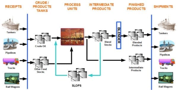 Essentials of A Hydrocarbon Management (HM) Landscape in an Oil ...