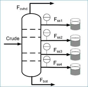 Essentials of A Hydrocarbon Management (HM) Landscape in an Oil Refinery