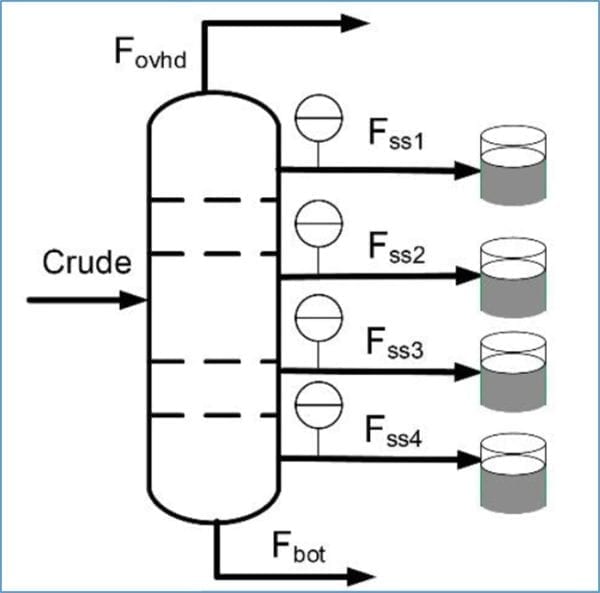 Essentials of A Hydrocarbon Management (HM) Landscape in an Oil Refinery